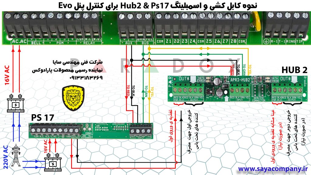 اسمبلینگ ماژول ها - شرکت فنی مهندسی سایا نمایندگی رسمی دزدگیر پارادوکس ...